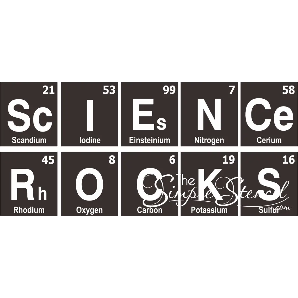 Science Rocks | Elemental Wall Graphic Science Classroom Decor – The ...