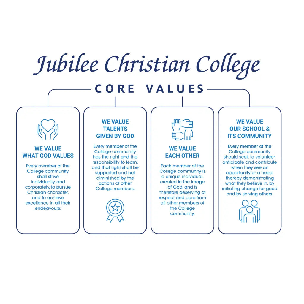 Jubilee Christian College - Core Values - Custom Wall Art – The Simple ...